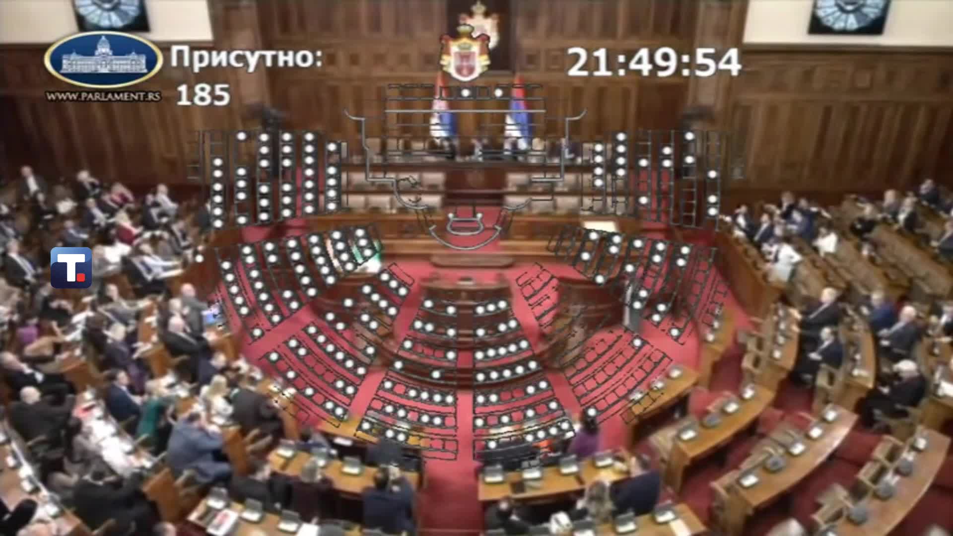 Skupština usvojila izveštaj o Kosovu i Metohiji - Telegraf.tv